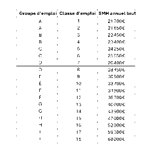 Grille 2025 des salaires dans la métallurgie : ce qu’il faut savoir